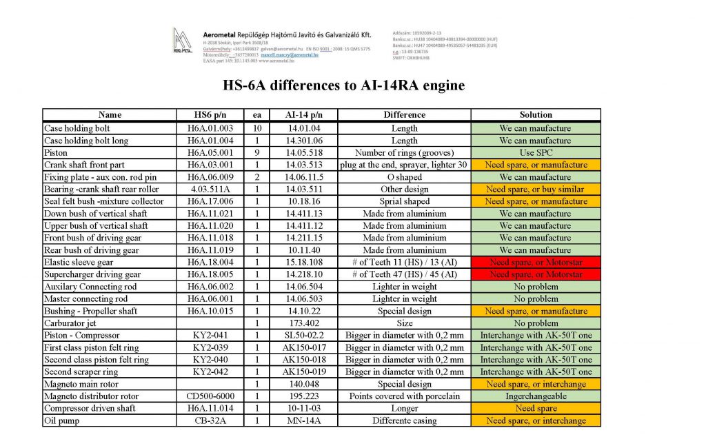 Overhauling the HS-6 engine | Richard Goode Aerobatics