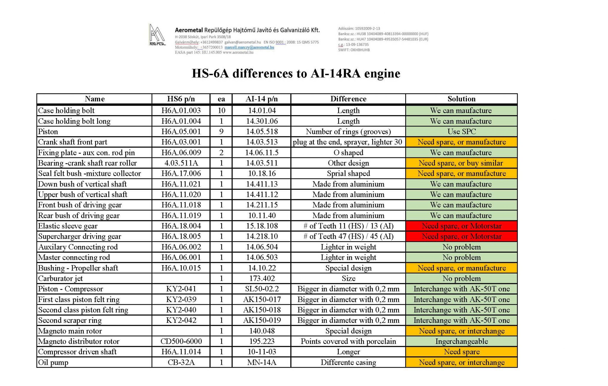 Overhauling the HS-6 engine | Richard Goode Aerobatics